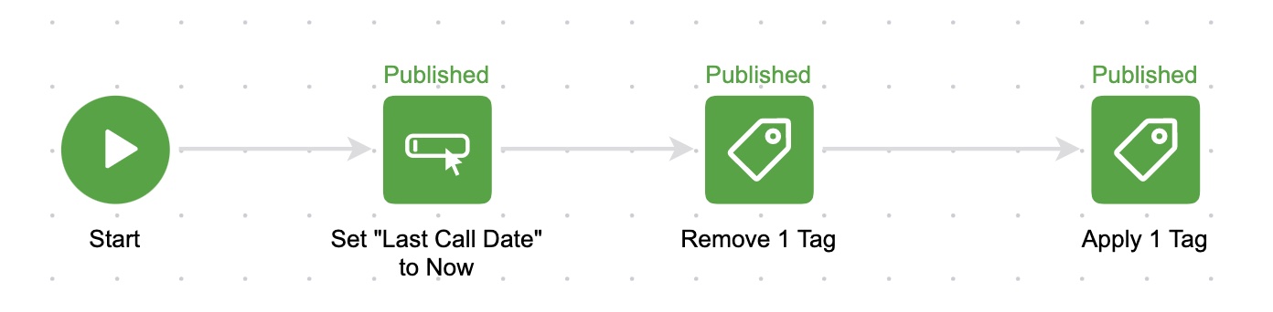 Dialing Contacts in Least-Recently to Most-Recently Called Order – turboDial Support